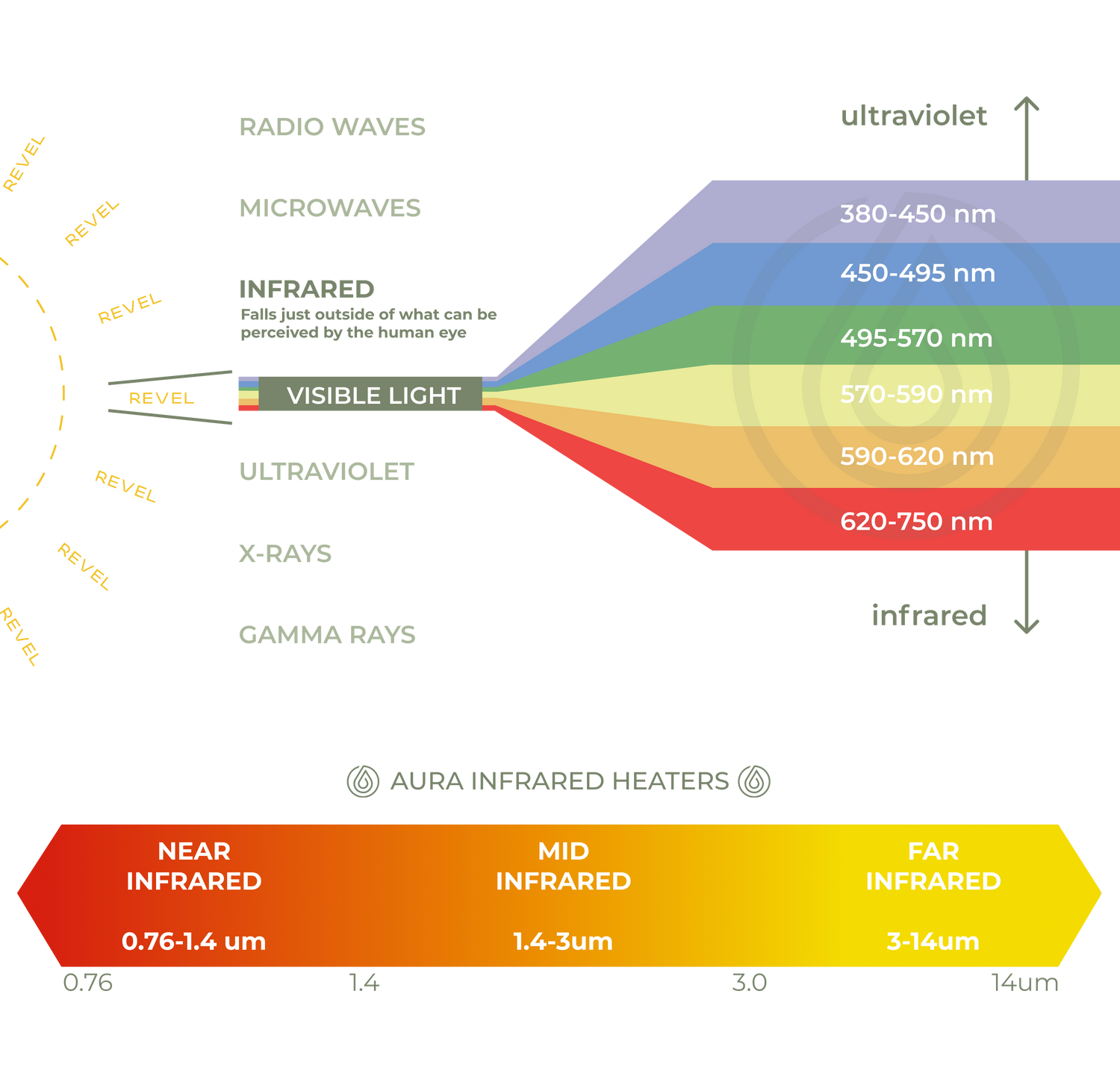 Experience Ultimate Relaxation with Revel Aura - 3 Person Full Spectrum ...