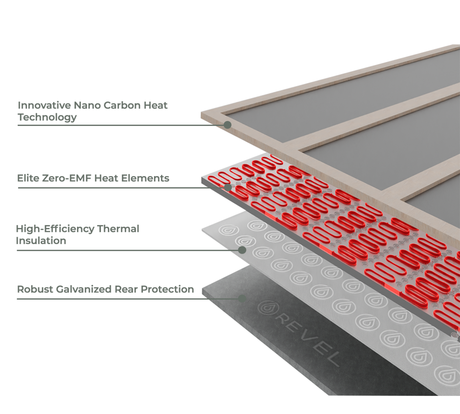 Revel Aura - 3 Person Full Spectrum Infrared Sauna - Revel Saunas ...